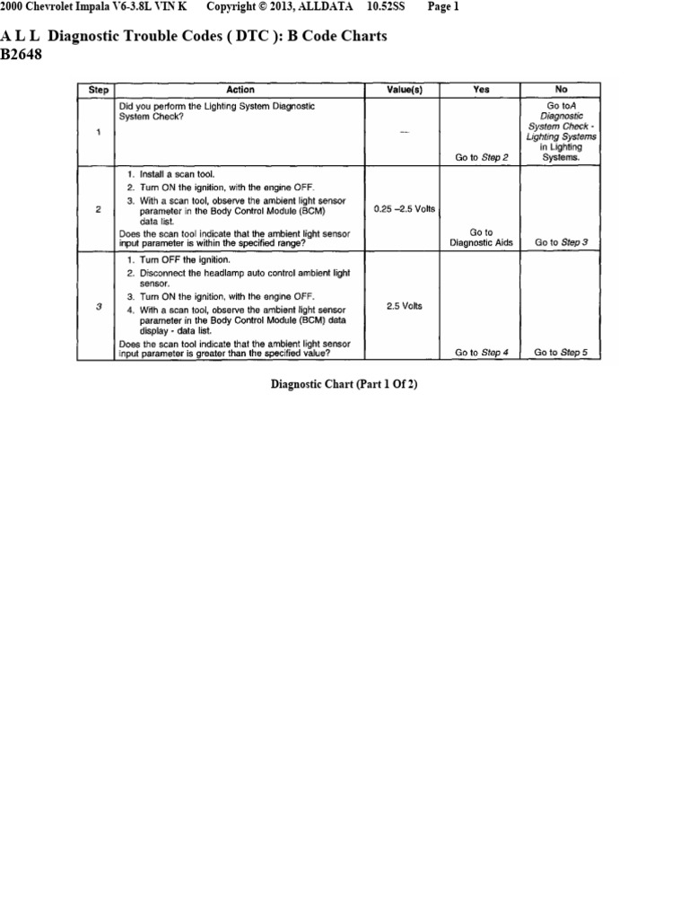 A L L Diagnostic Trouble Codes (DTC) : B Code Charts B2648 | PDF