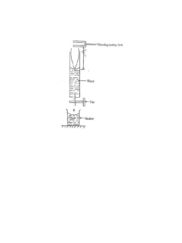 Resonance Tube Experiment Analysis | PDF