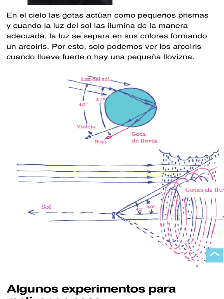 Cómo se forma un arcoíris en el cielo | PDF