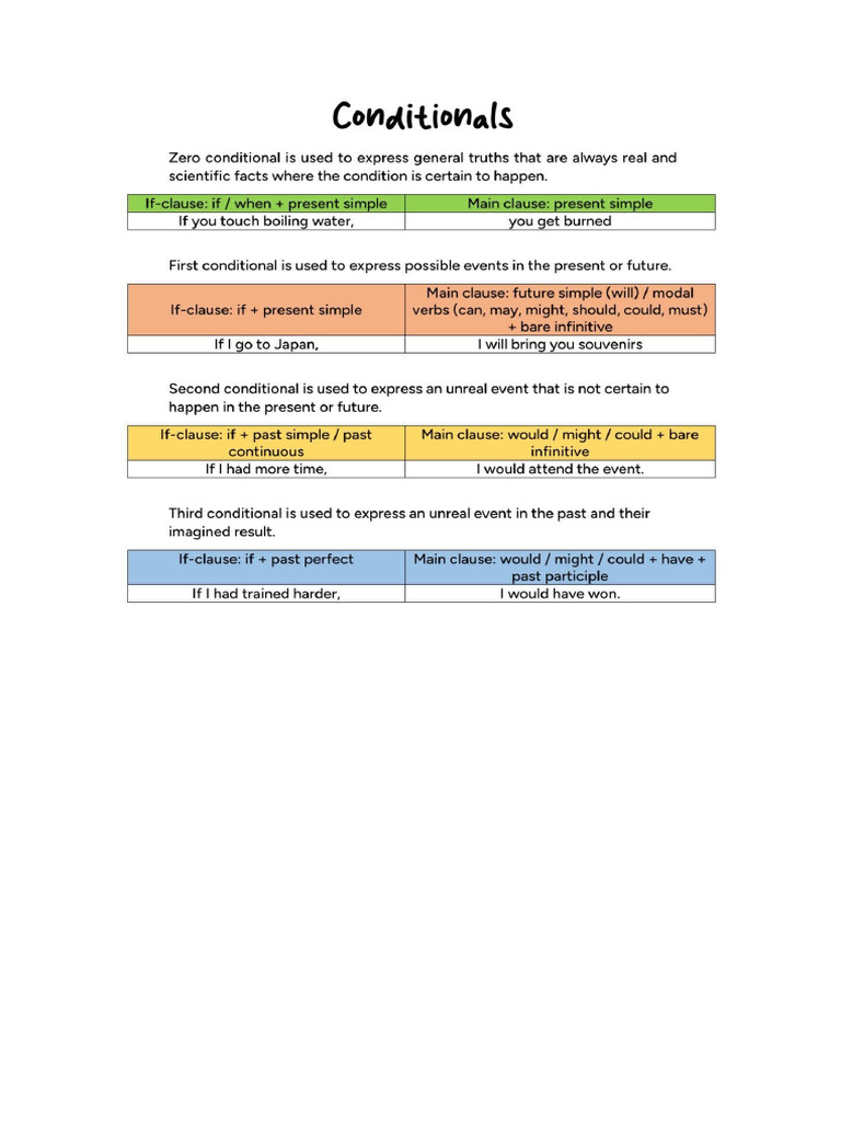 Conditionals and I Wish Explanation | PDF