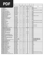 Specialized Torque Matrix | PDF | Vehicles | Vehicle Technology
