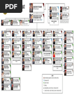 Officer AOC Security Requirements | PDF | Security | Cyberwarfare