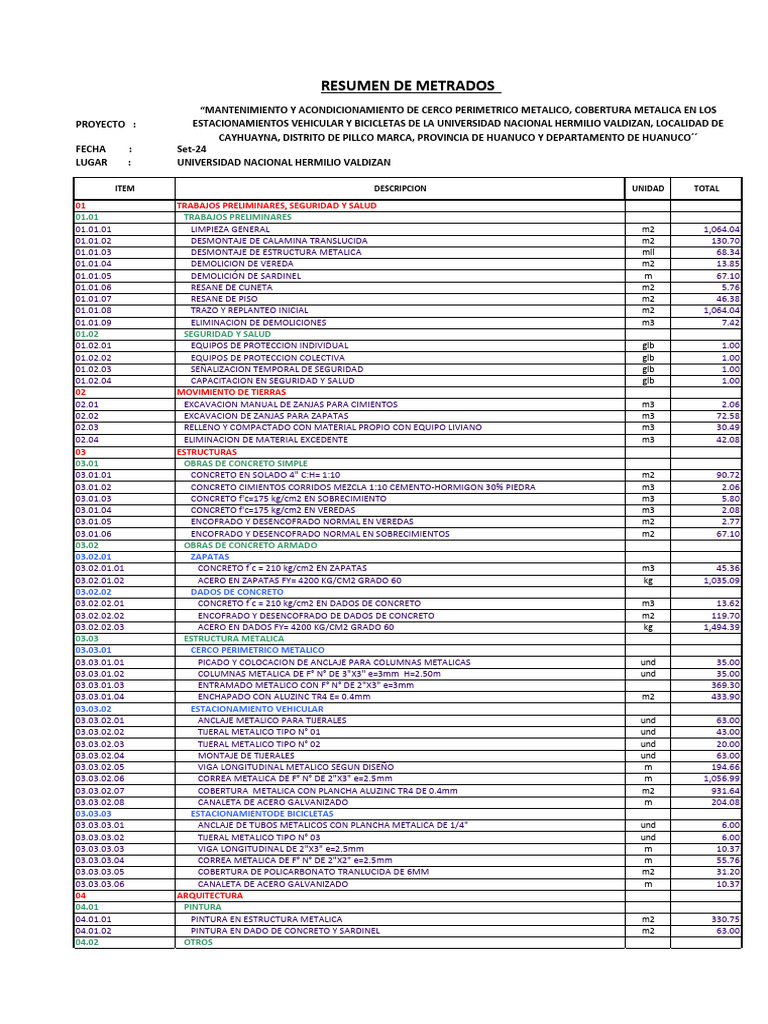 5.1. Resumen de Metrados | PDF | Ingeniería de Edificación | Procesos industriales