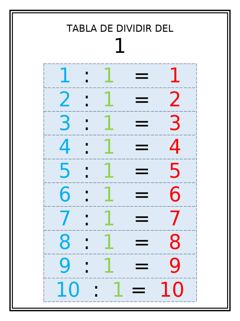 Tabla de Dividir | PDF