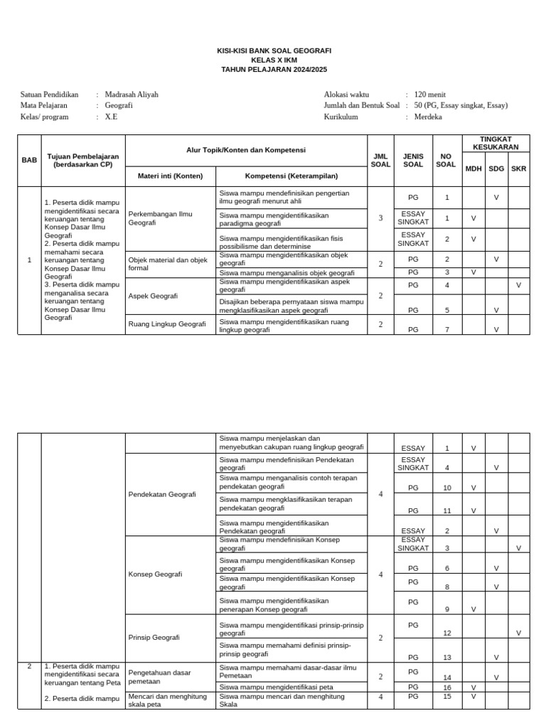 Kisi Kisi Bank Soal Geo X Asas 2024 | PDF