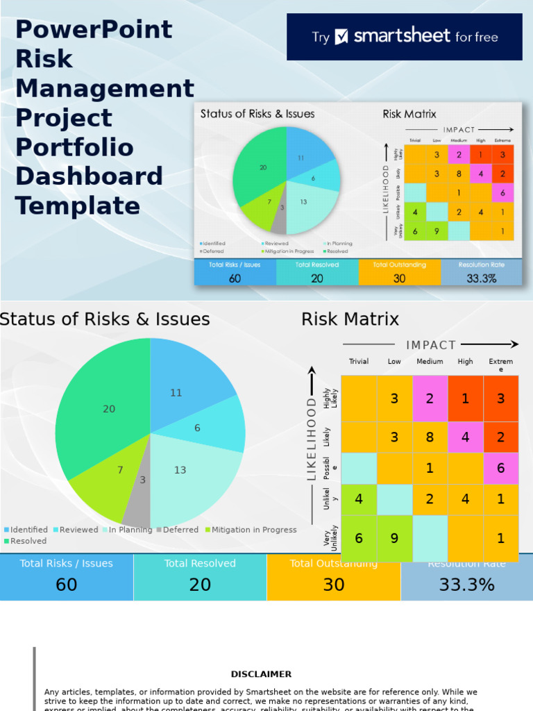 IC PowerPoint Risk Management Project Portfolio Dashboard Template ...