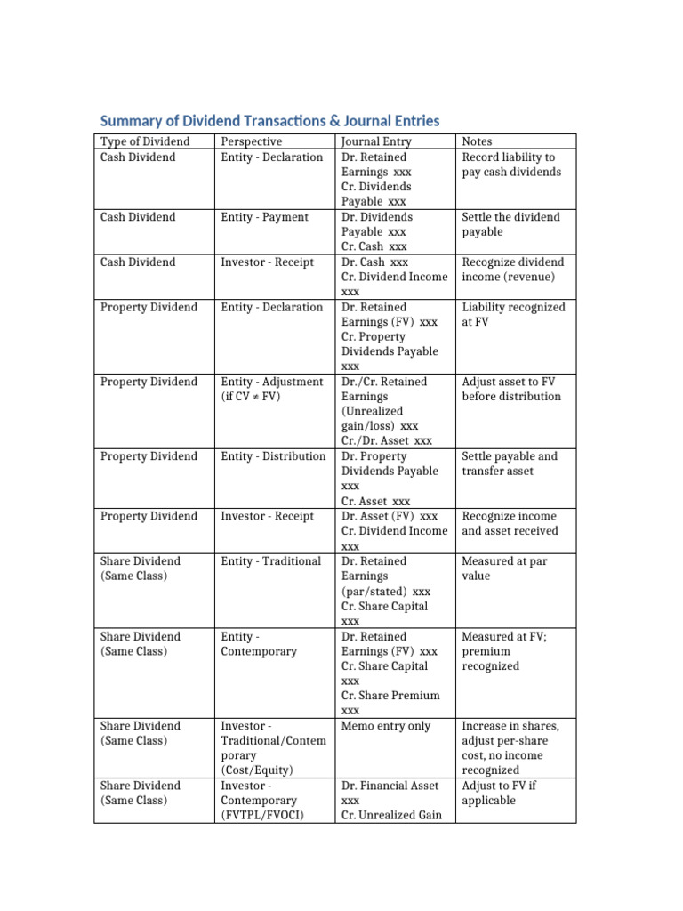 Dividends Journal Entries | PDF | Dividend | Income