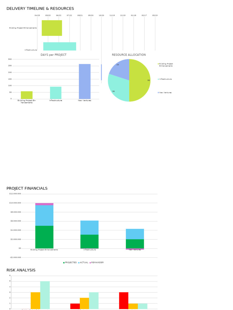 IC IT Project Portfolio Dashboard Template 12221 | PDF | Computing ...