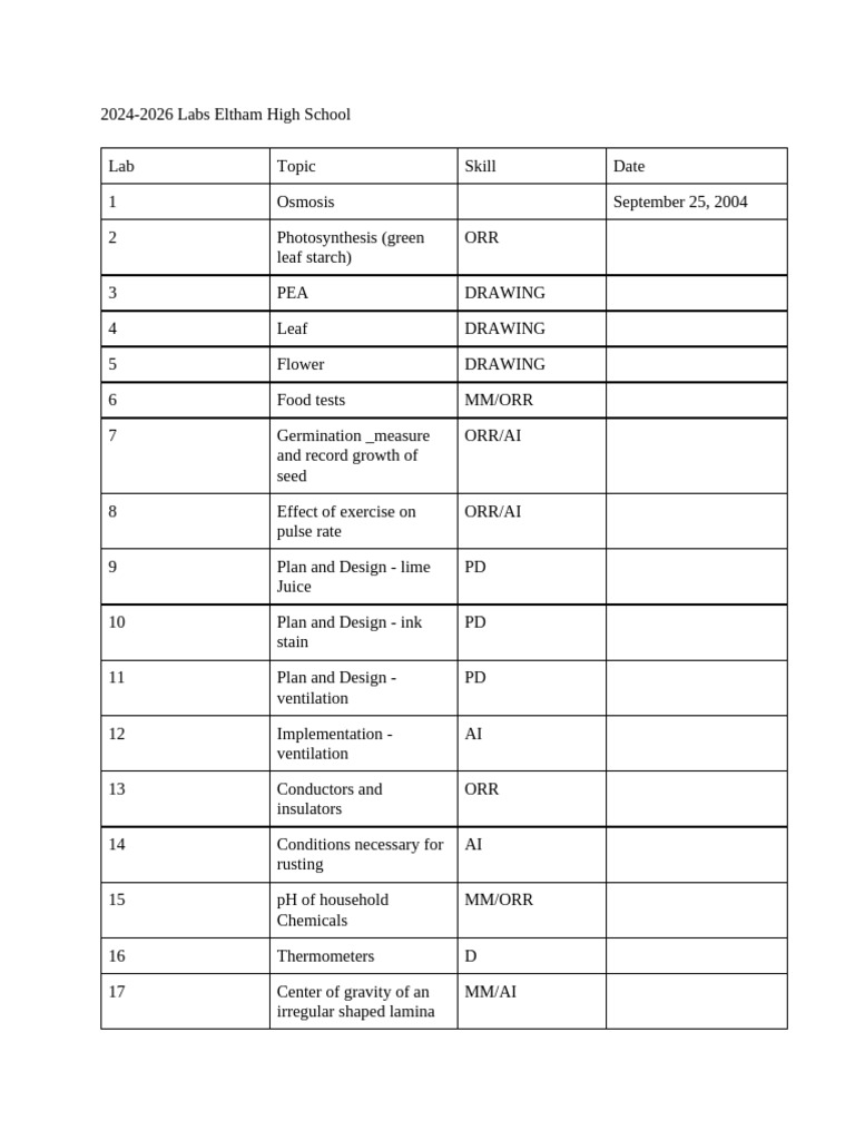 EHS Integrated Science Labs 23-26 | PDF | Experiment | Seed
