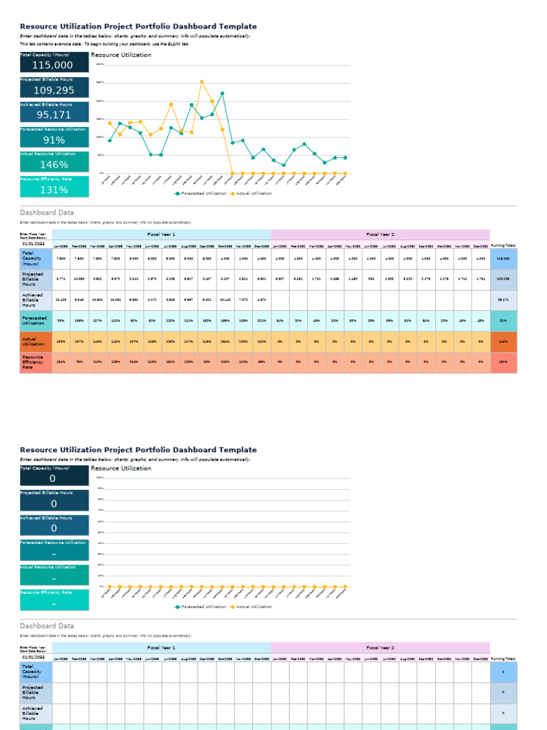 IC Resource Utilization Project Portfolio Dashboard Template 12221 ...