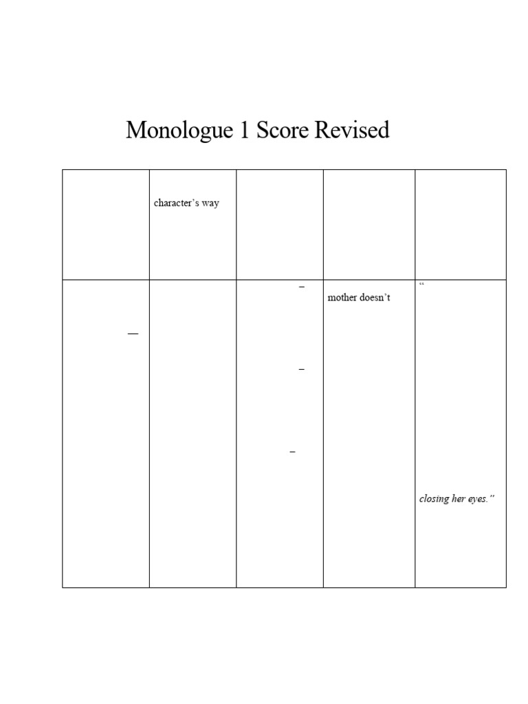 Monologue Analysis: Character Transformation | PDF