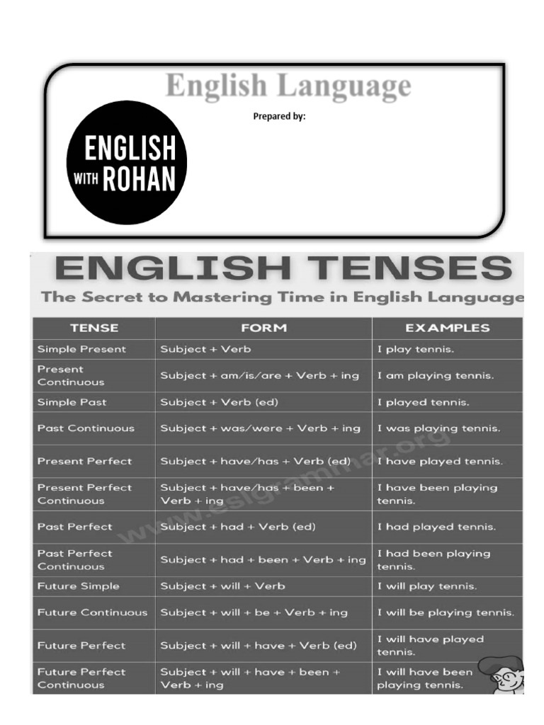 Tenses New Tuitorials For All | PDF | Grammatical Tense | Language ...
