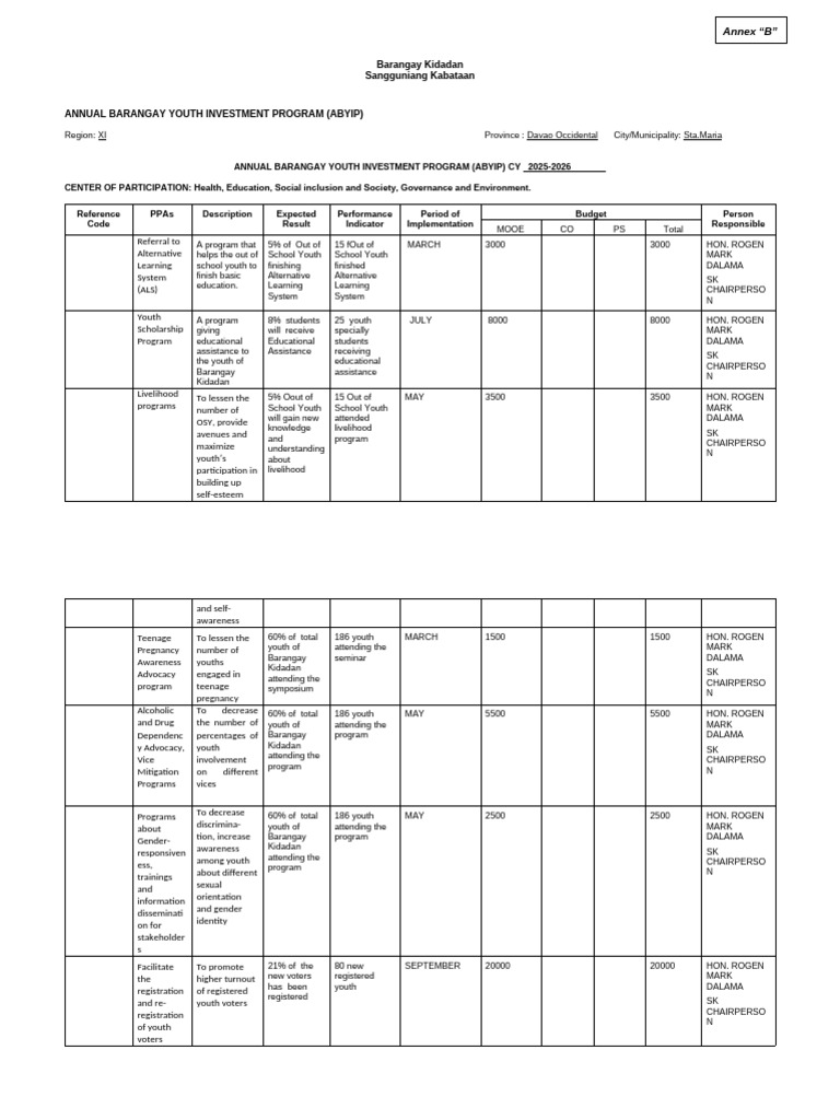 ABYIP 2024-2025 SK KIDADAN | PDF