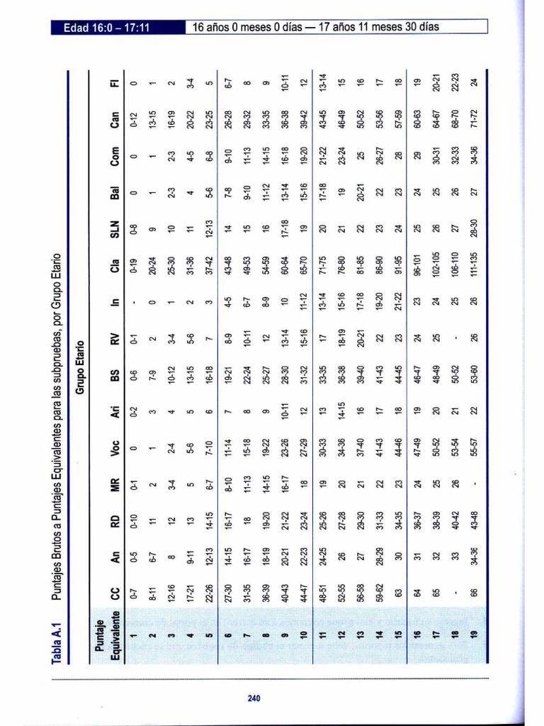 Tabla de Conversion WAIS IV | PDF