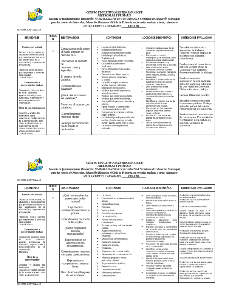 Malla Curricular Cuarto 1 | PDF | Educación de la primera infancia | Comunicación