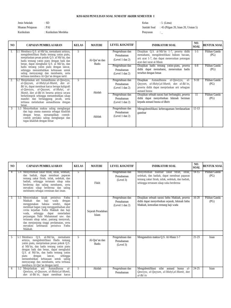 Kisi-Kisi SAS PAI Kelas 5 SEM 1 | PDF