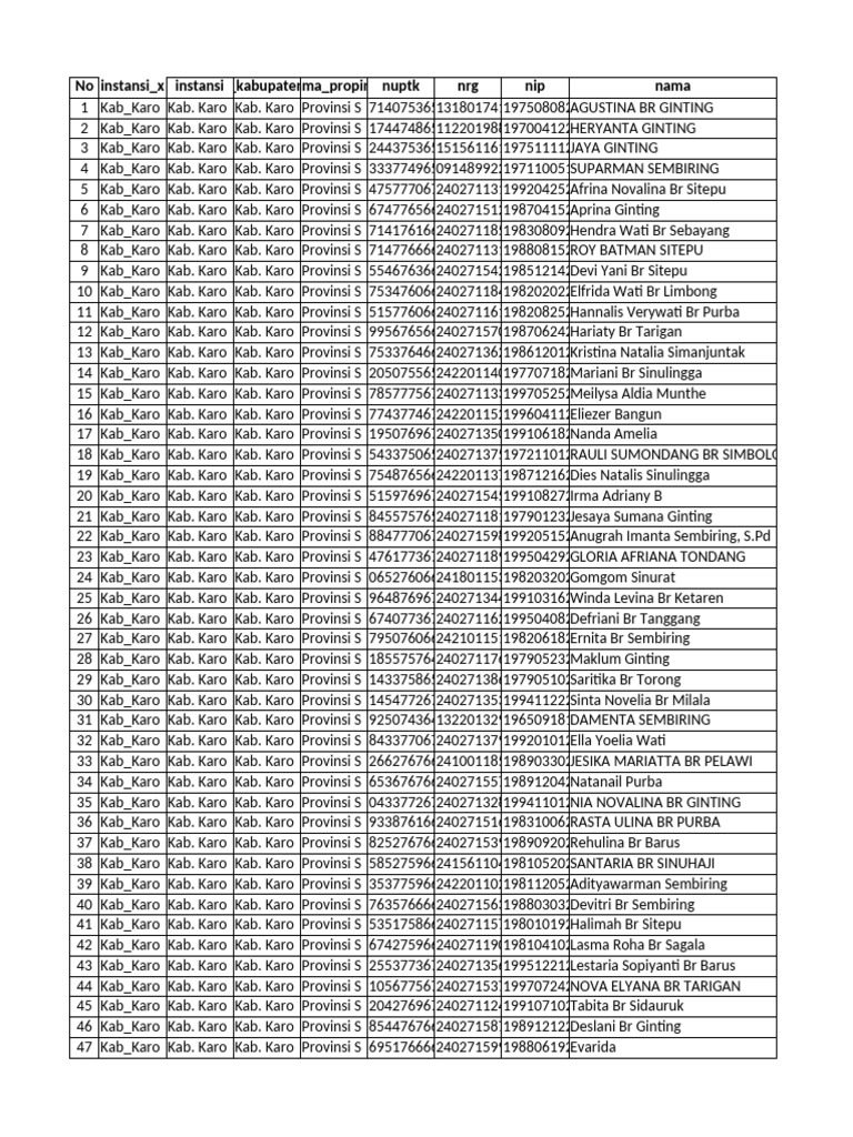 Rekap Data Rek. Gaji PPG 2024 | PDF