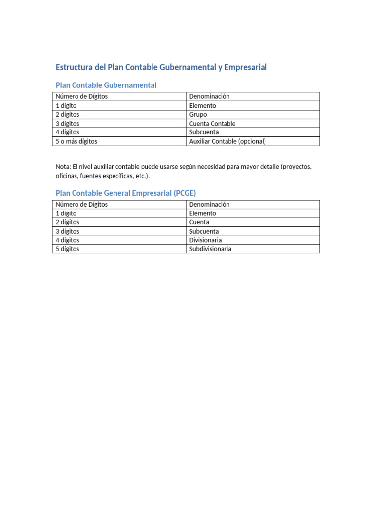 Plan Contable Gubernamental y Empresarial | PDF