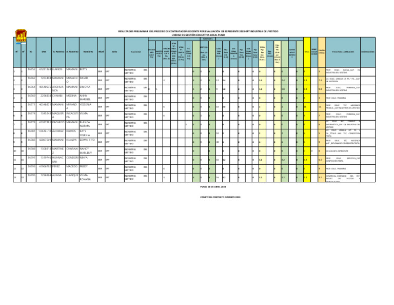 Eval. Exp. Ept Industria Del Vestido - 18 04 2023 | PDF