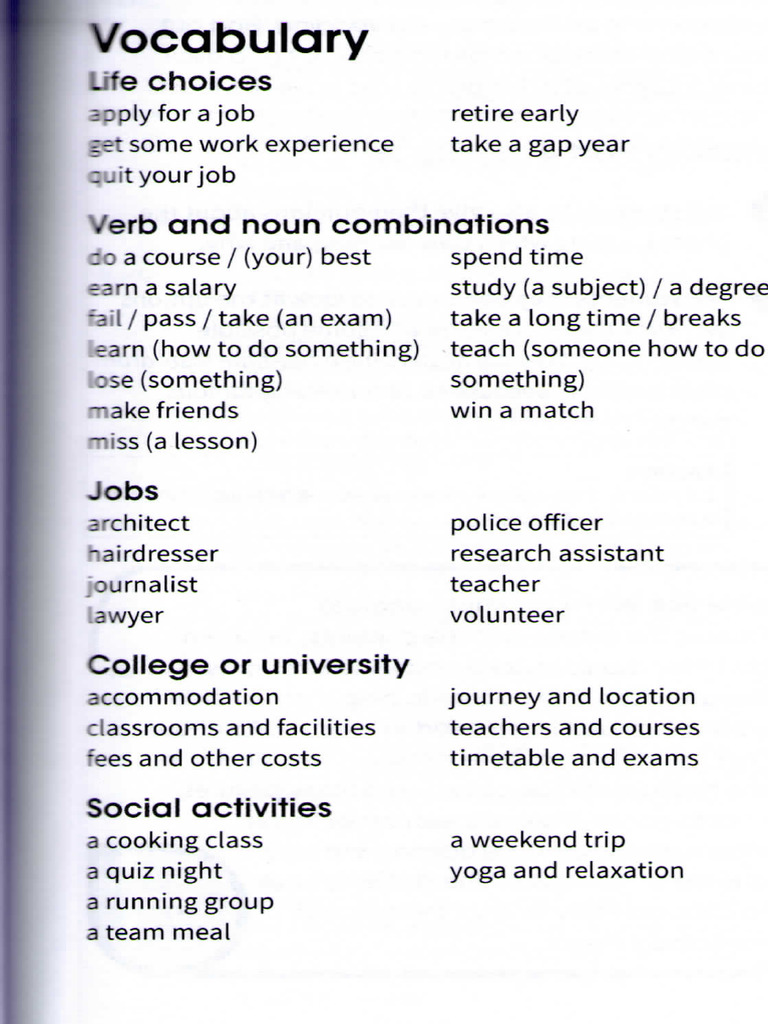 Vocabulary-Unit-2 1335 0 | PDF