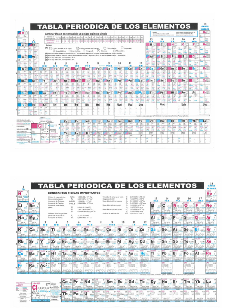 Tabla Periodica de Los Elementos | PDF