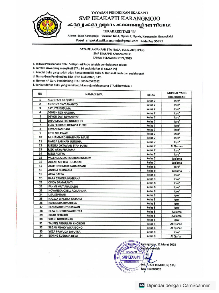 DATA BTA SMP EKAKAPTI KARANGMOJO | PDF