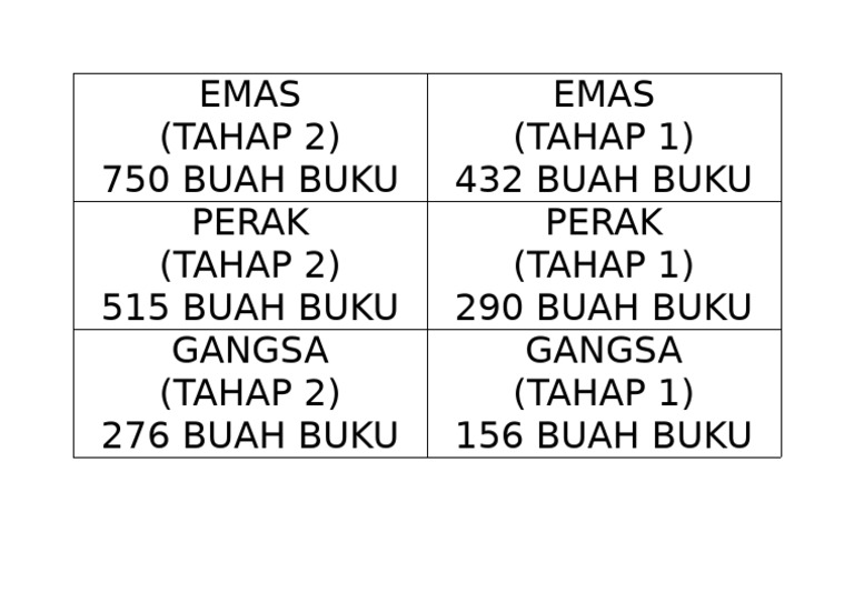 Tagging Hadiah Nilam | PDF