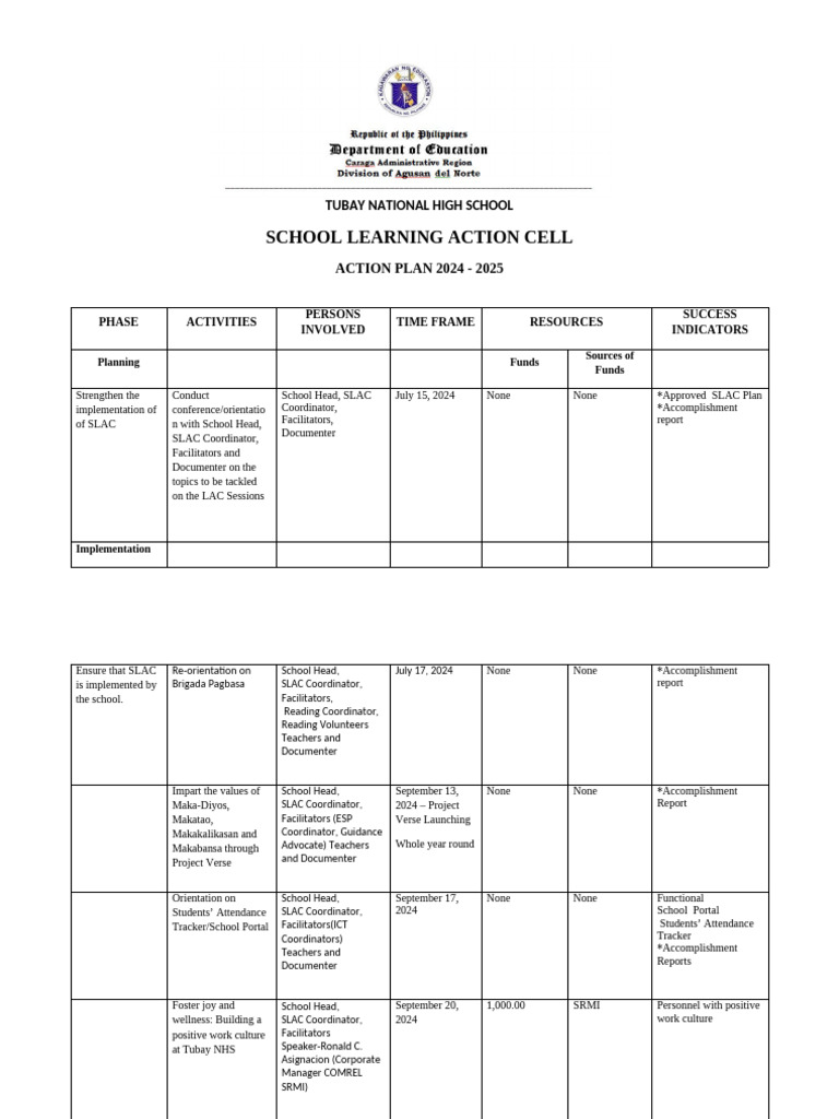 LEARNING-ACTION-CELL-action-plan-TUBAY NHS | PDF