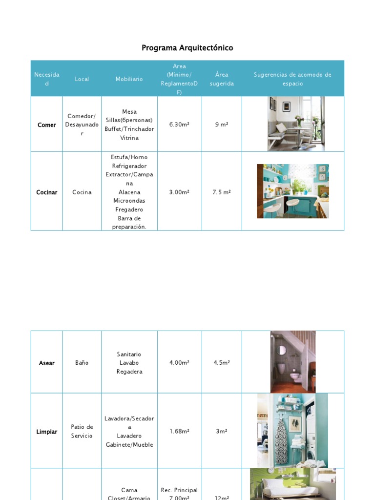 Programa Arquitectónico de Cocinas | PDF | Cocina, comidas y vino