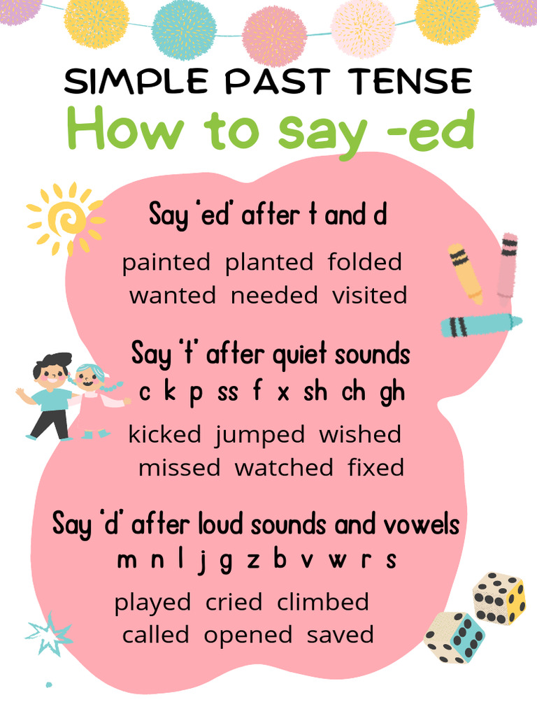 Simple Past Tense Pronunciation Rules | PDF