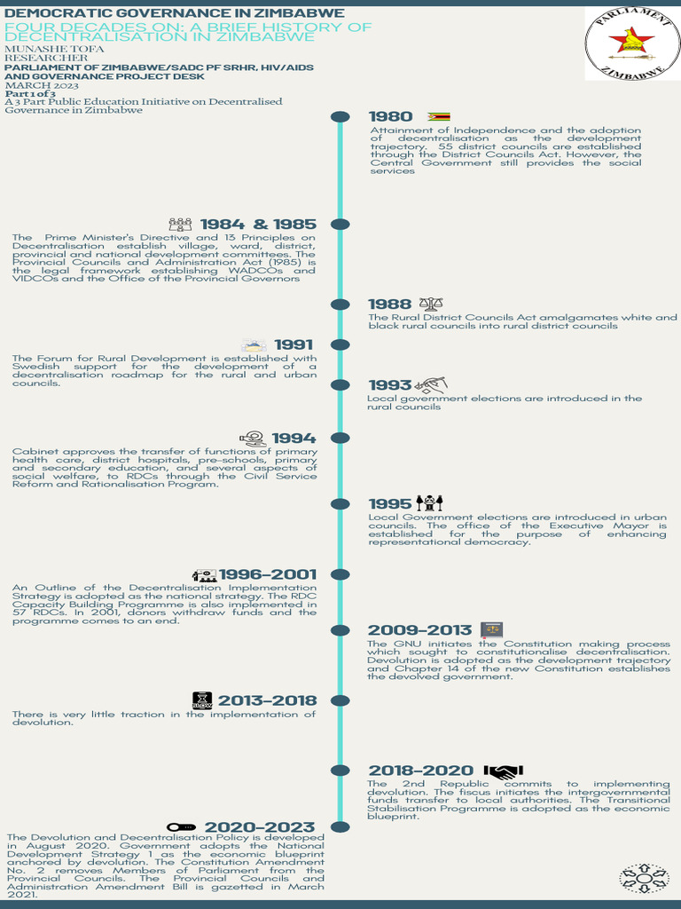 History of Devolution and Decentralization in Zimbabwe | PDF ...
