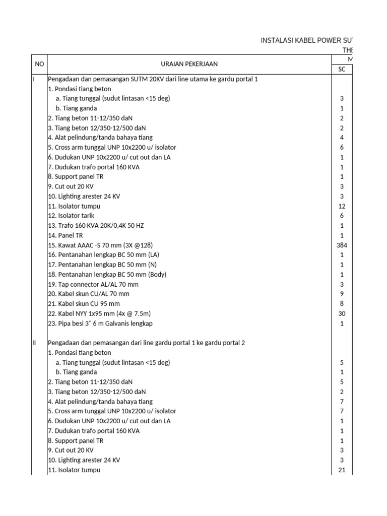 RAB Pekerjaan Instalasi Kabel Power SUTM Dari Line Utama PLN Ke Panel ...