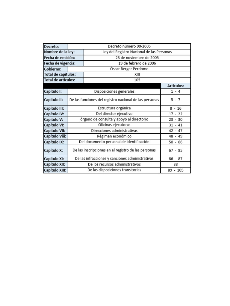 Ficha Tecnica Ley de Renap | PDF