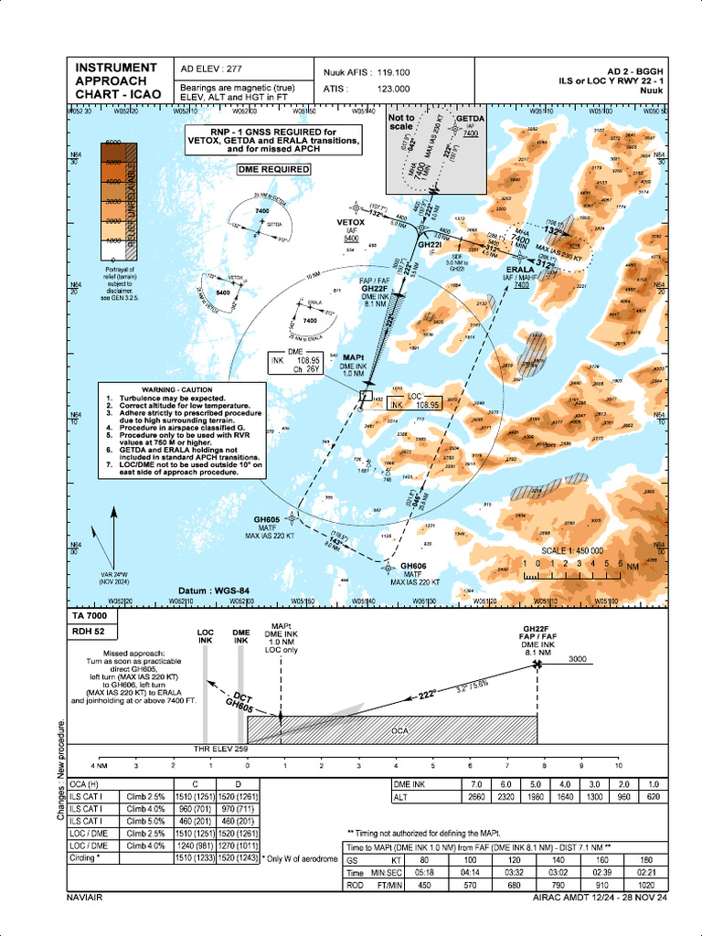 Nuuk Airport ILS Approach Chart | PDF | Aviation Safety | Navigation