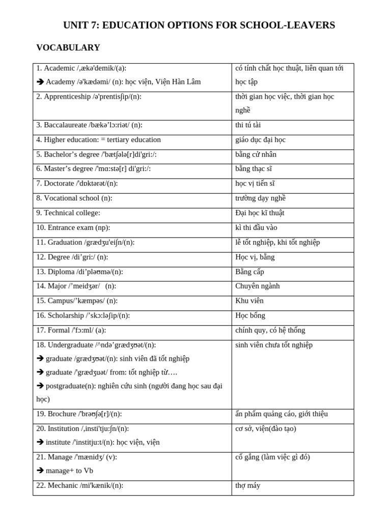 Tiếng anh 11 Global Bài tập bổ trợ 4 kỹ năng siêu hay UNIT 7 - HS | PDF