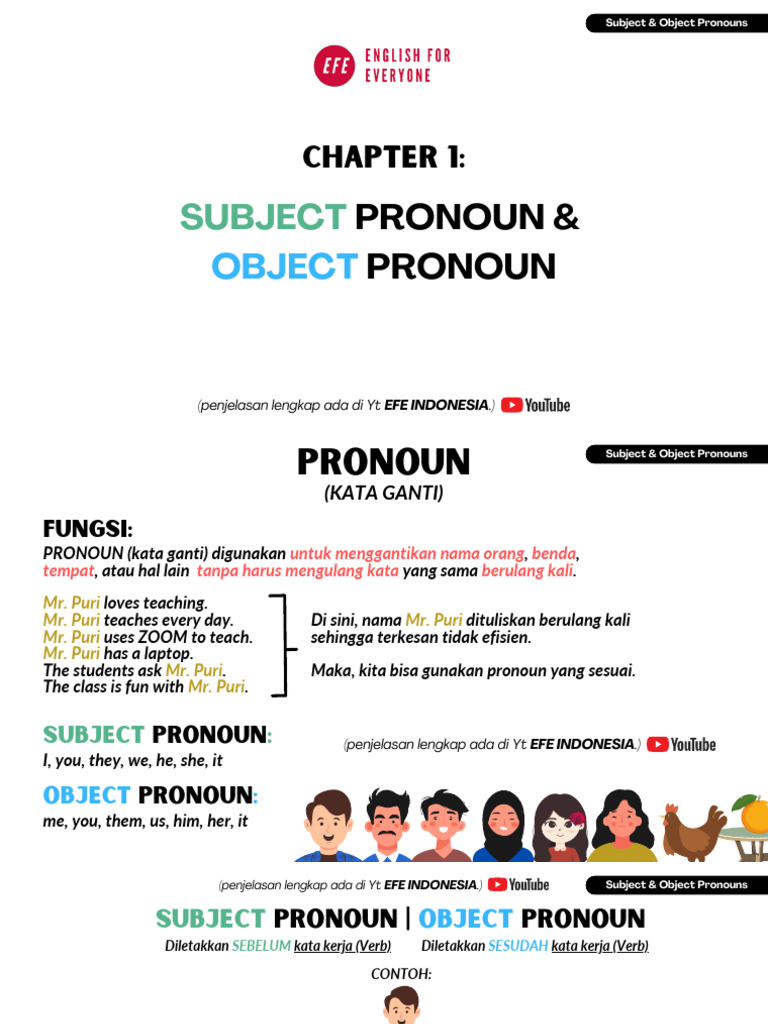 Chapter 1 - Subject & Object Pronoun - Materi Wa Adults Level 1 | PDF ...