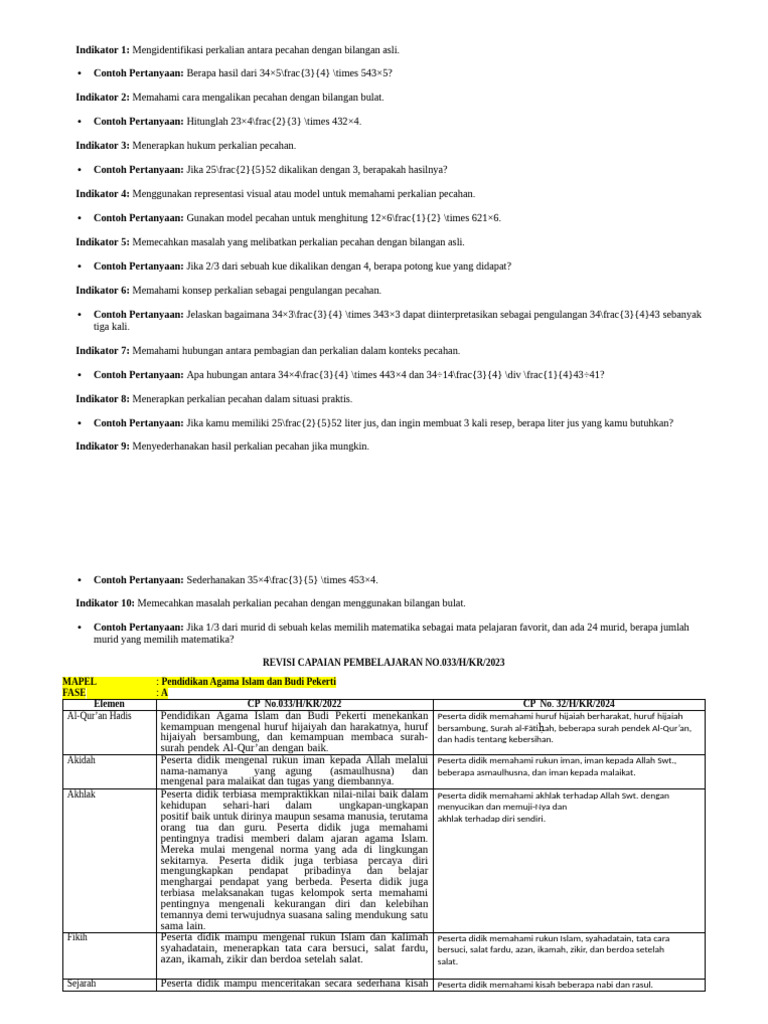CP Terbaru Tahun 2024 | PDF