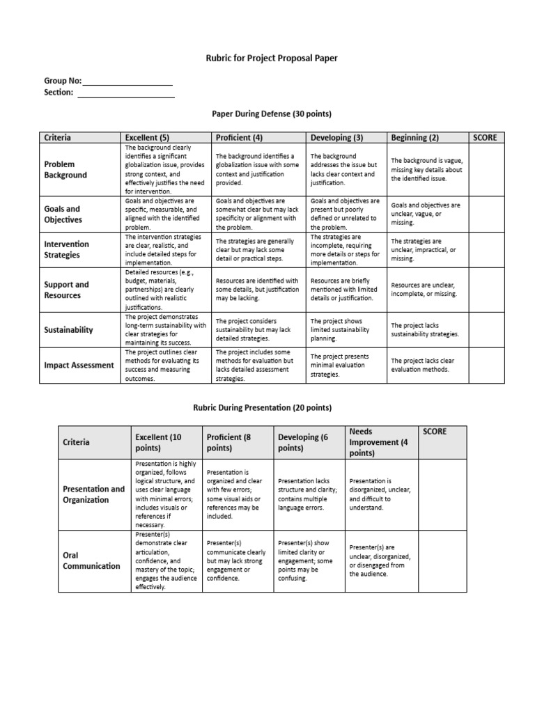 Project Proposal Rubrics | PDF | Goal | Sustainability
