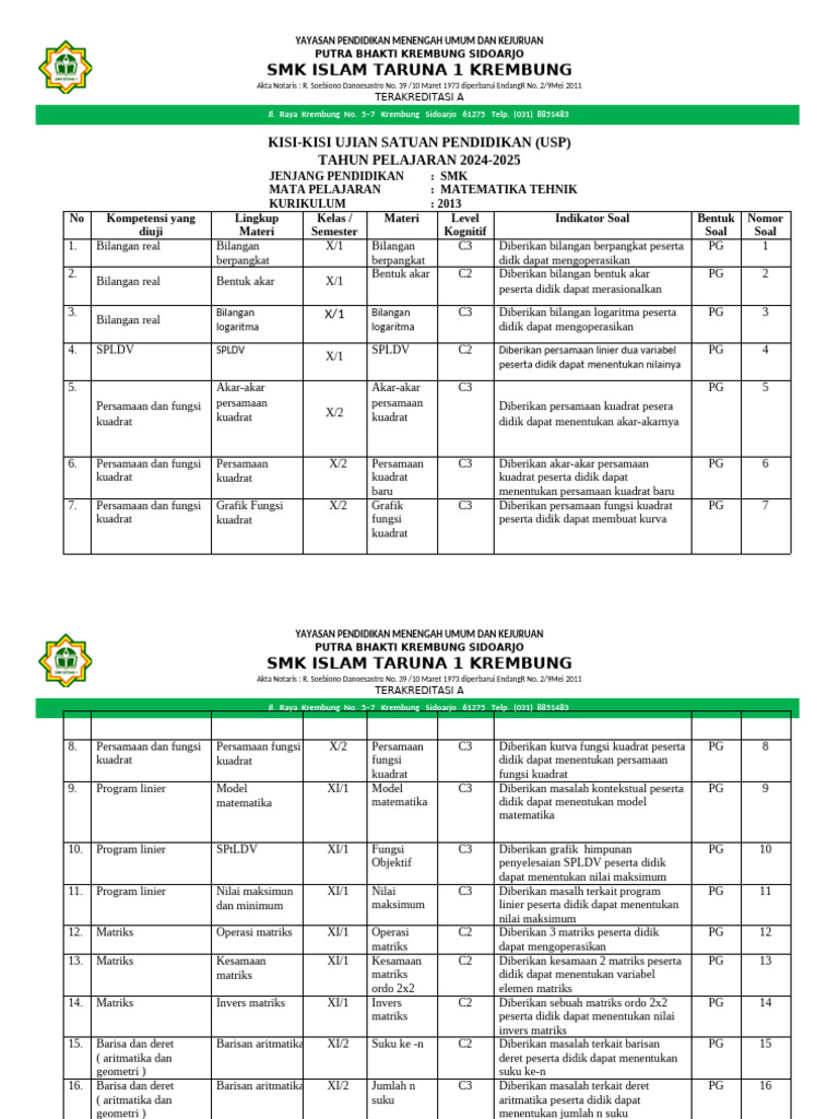 Contoh Kisi- kisi Soal USP | PDF