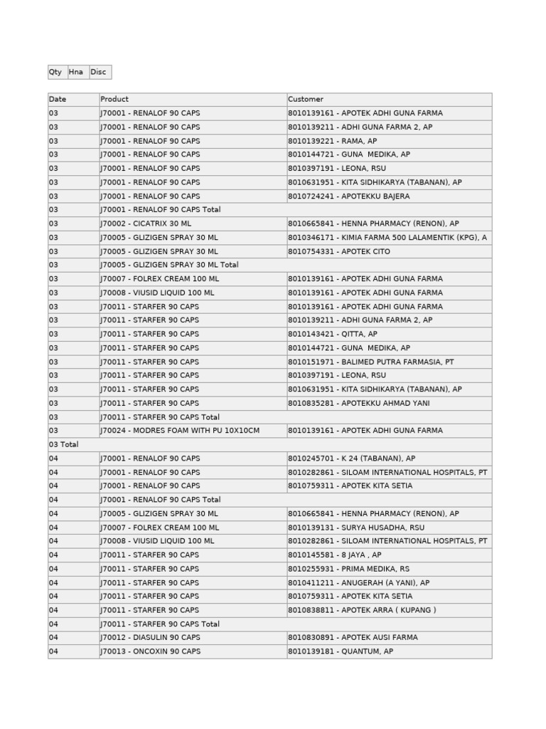 Product Sales Summary Report | PDF
