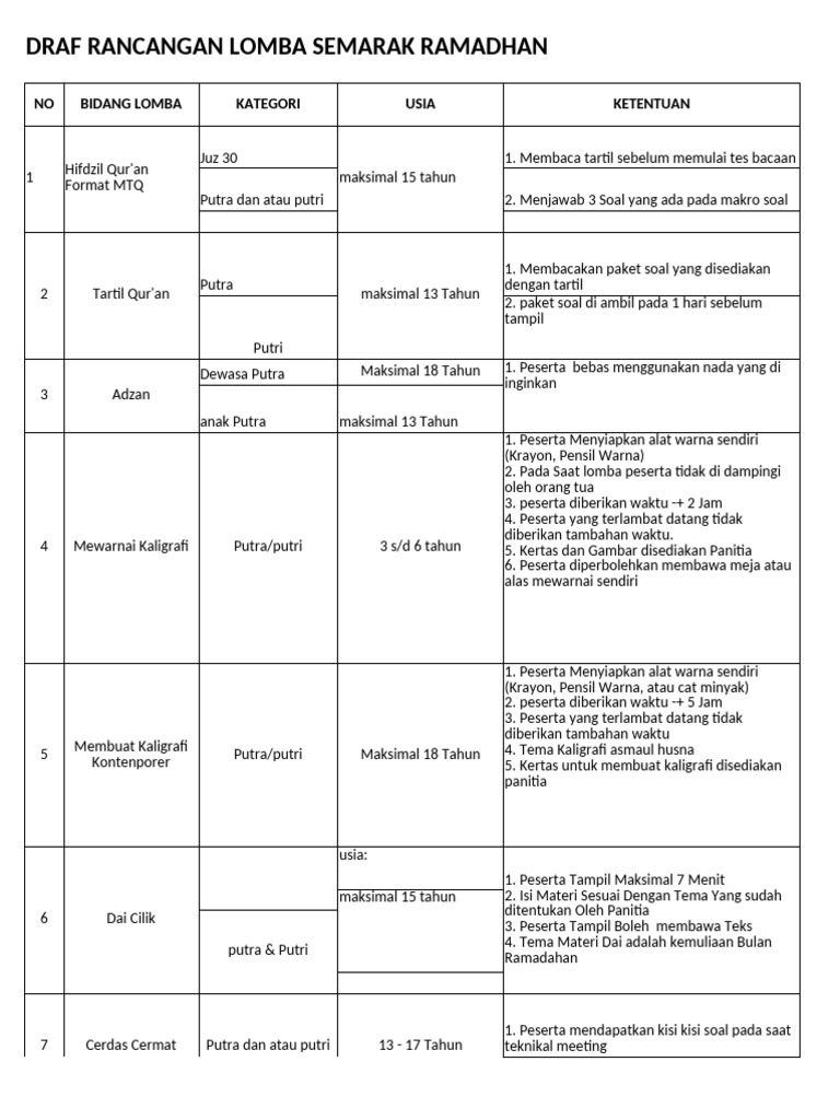 (DRAFT) Rancangan Lomba Semarak Ramadhan 2025 (AutoRecovered) - 1 | PDF