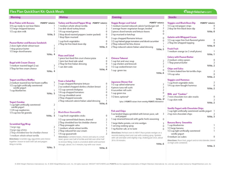 QS - Menus - r6 - US Weight Watchers | PDF | Hamburgers | Salad