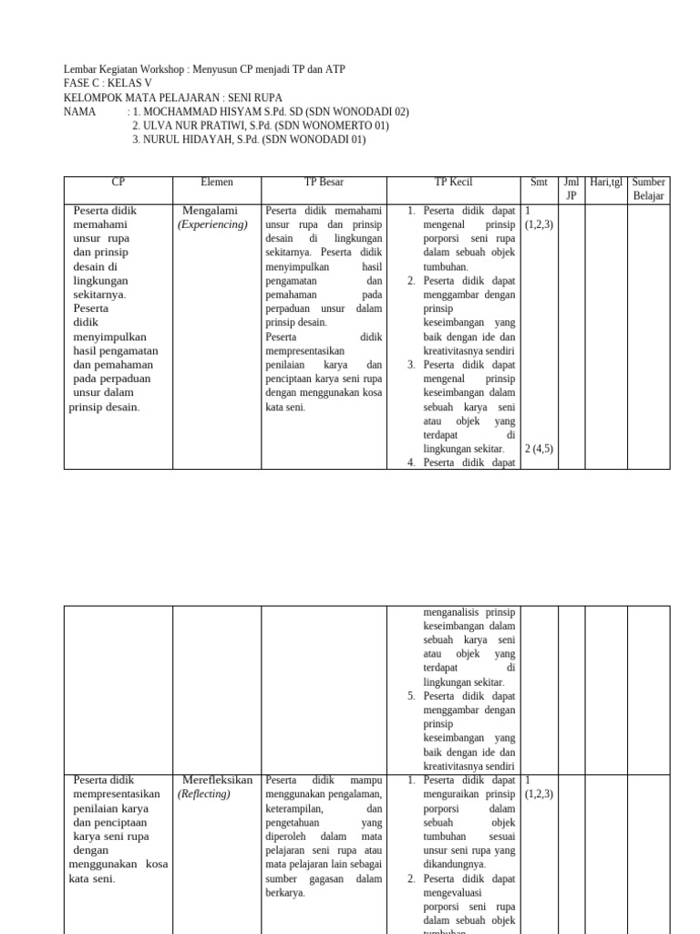 Kelas 5 - Seni Rupa - Fase C - TP - Atp | PDF