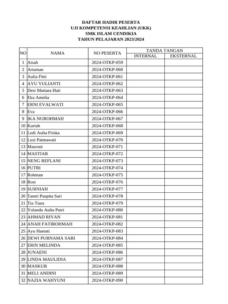 Daftar Hadir Peserta Ukk | PDF