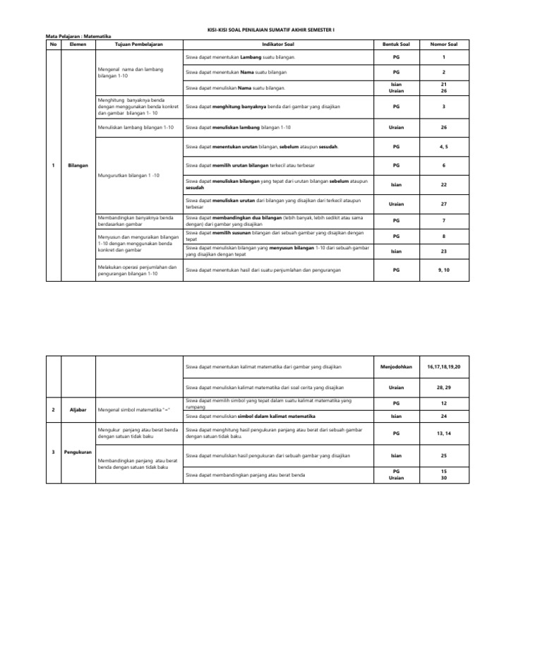 Kisi-Kisi Sas MTK Kelas 1 | PDF