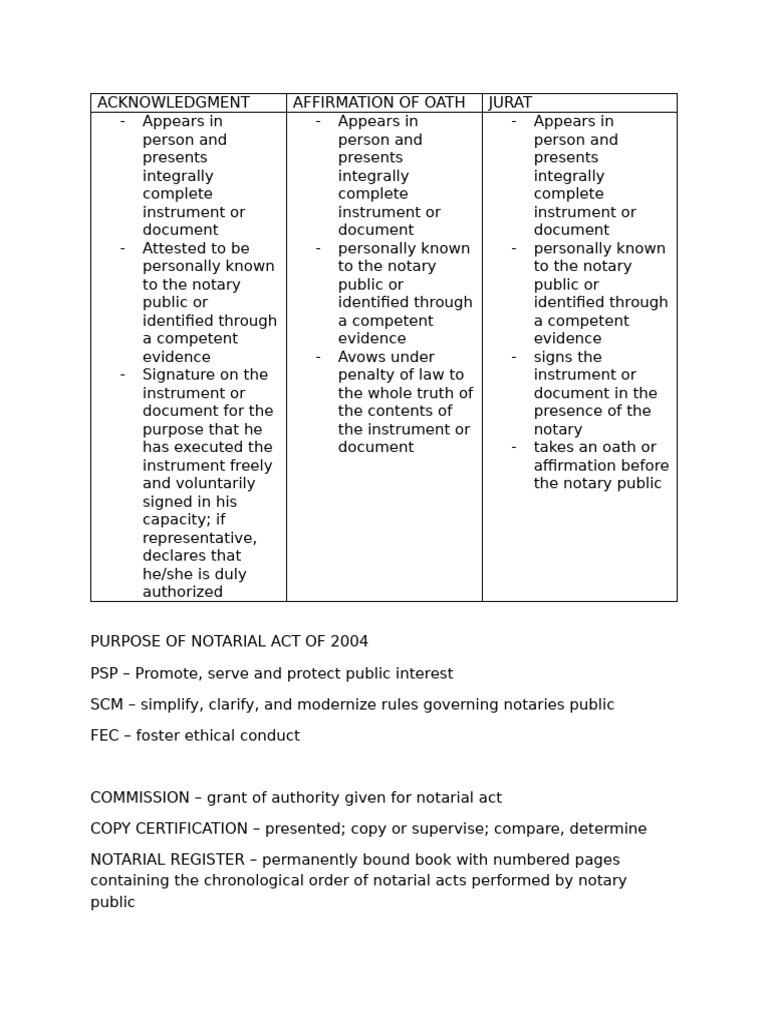 NOTARIAL PRACTICE NOTES | PDF | Notary Public | Justice