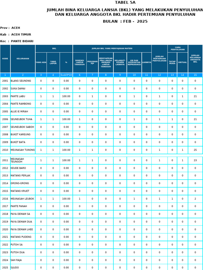 Tabel 5 A | PDF
