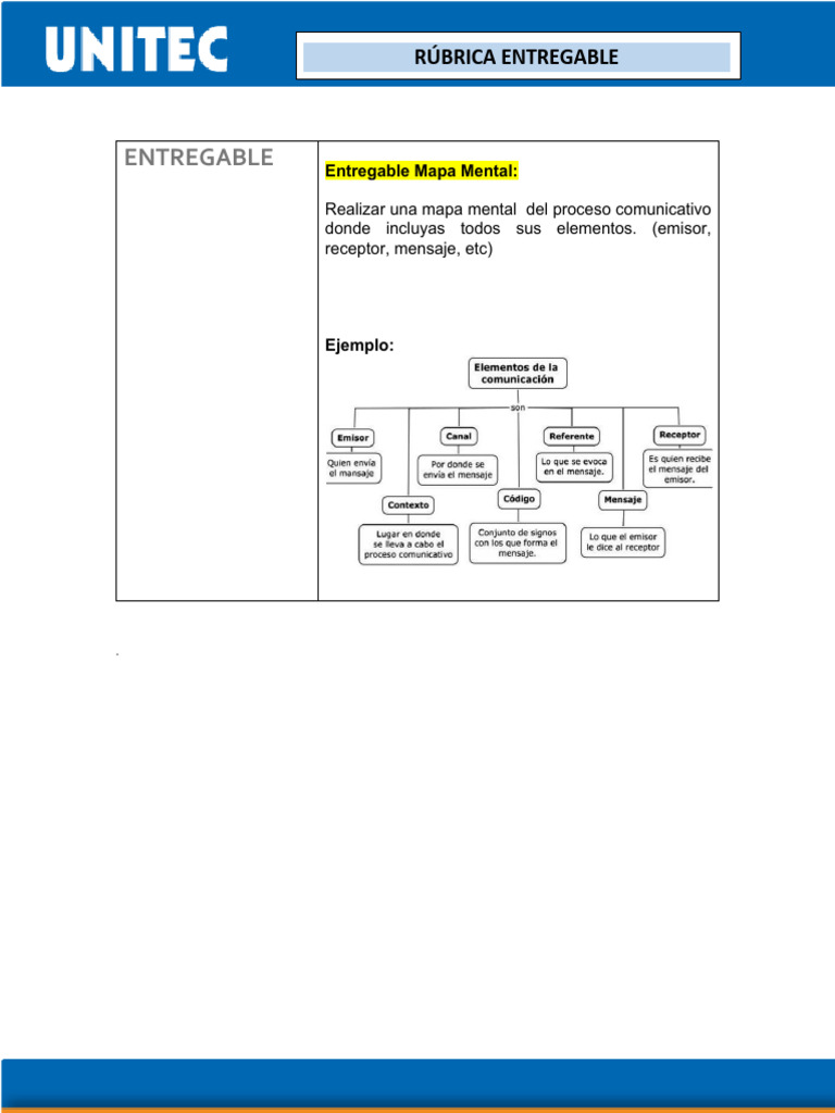 Rúbrica Mapa Mental Genérico | PDF
