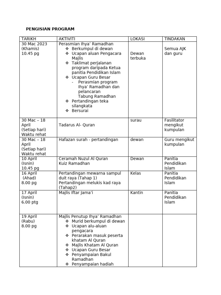 PENGISIAN PROGRAM Ramadhan | PDF