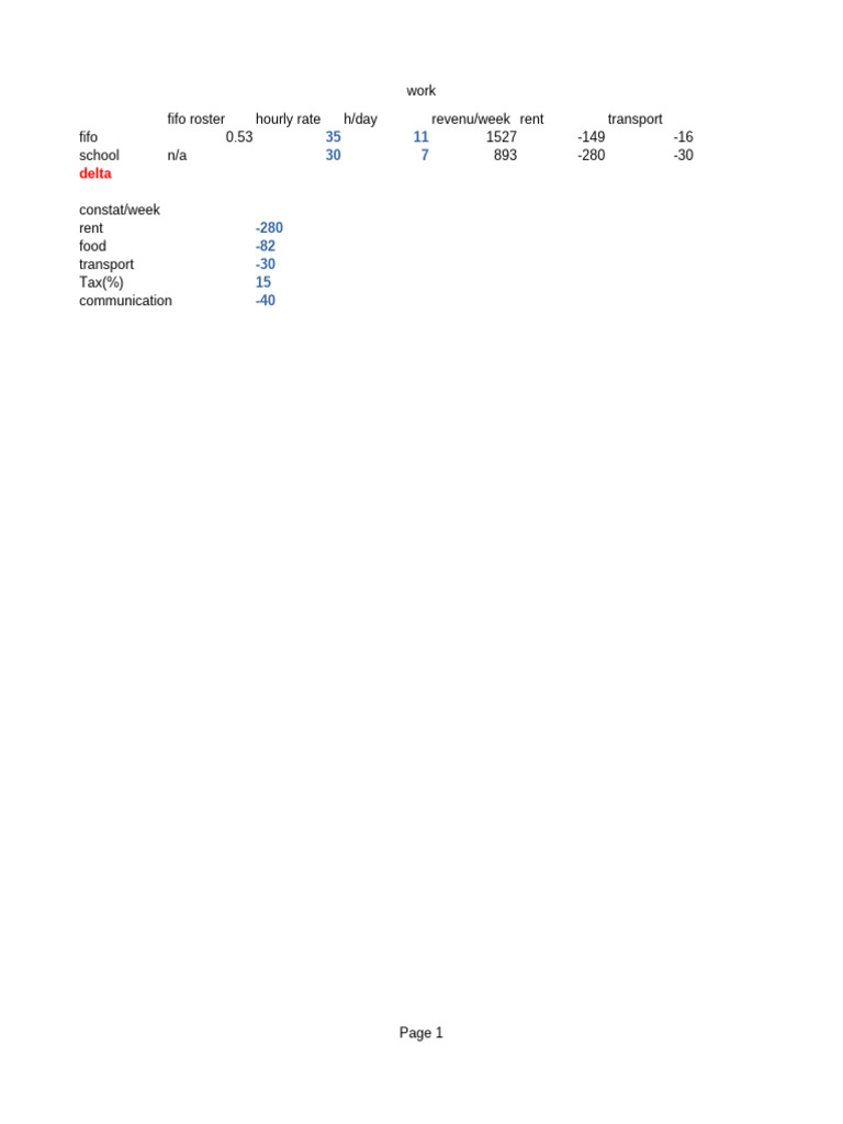 FIFO Roster and Expense Calculator | PDF